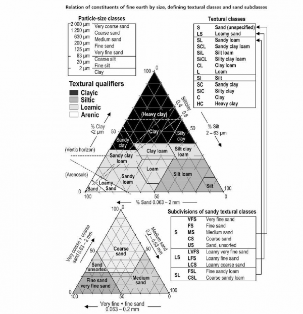 Texture triangle - Landmark2020