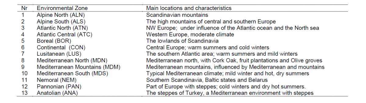 Climatic zones or Environmental Zones - Landmark2020