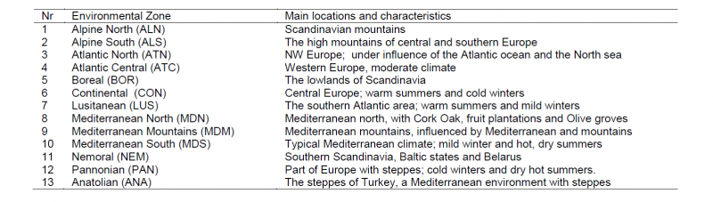 Climatic zones or Environmental Zones - Landmark2020
